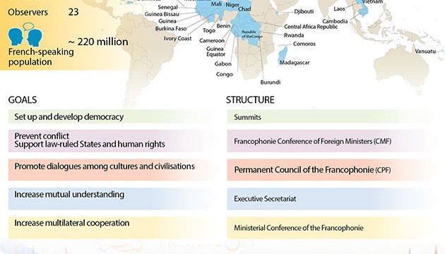 An overview of the La Francophonie – The Broadcasting and Television ...