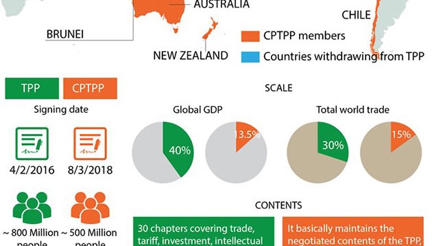 Differences between TPP and CPTPP – The Broadcasting and Television ...